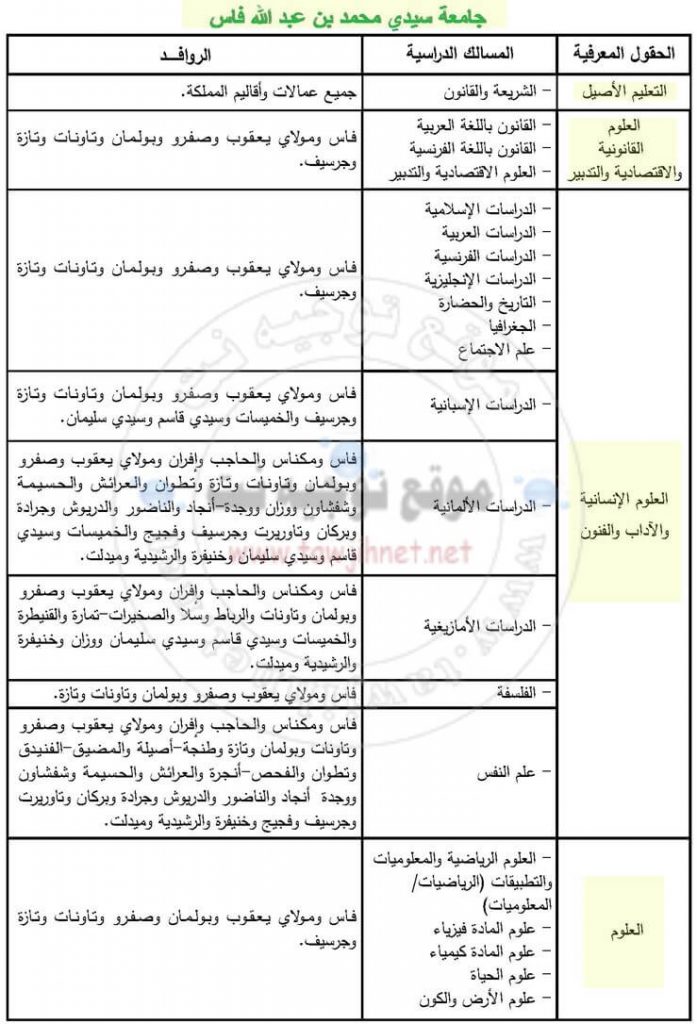 inscription FSJES Fes 2023-2024 - FSJES Maroc